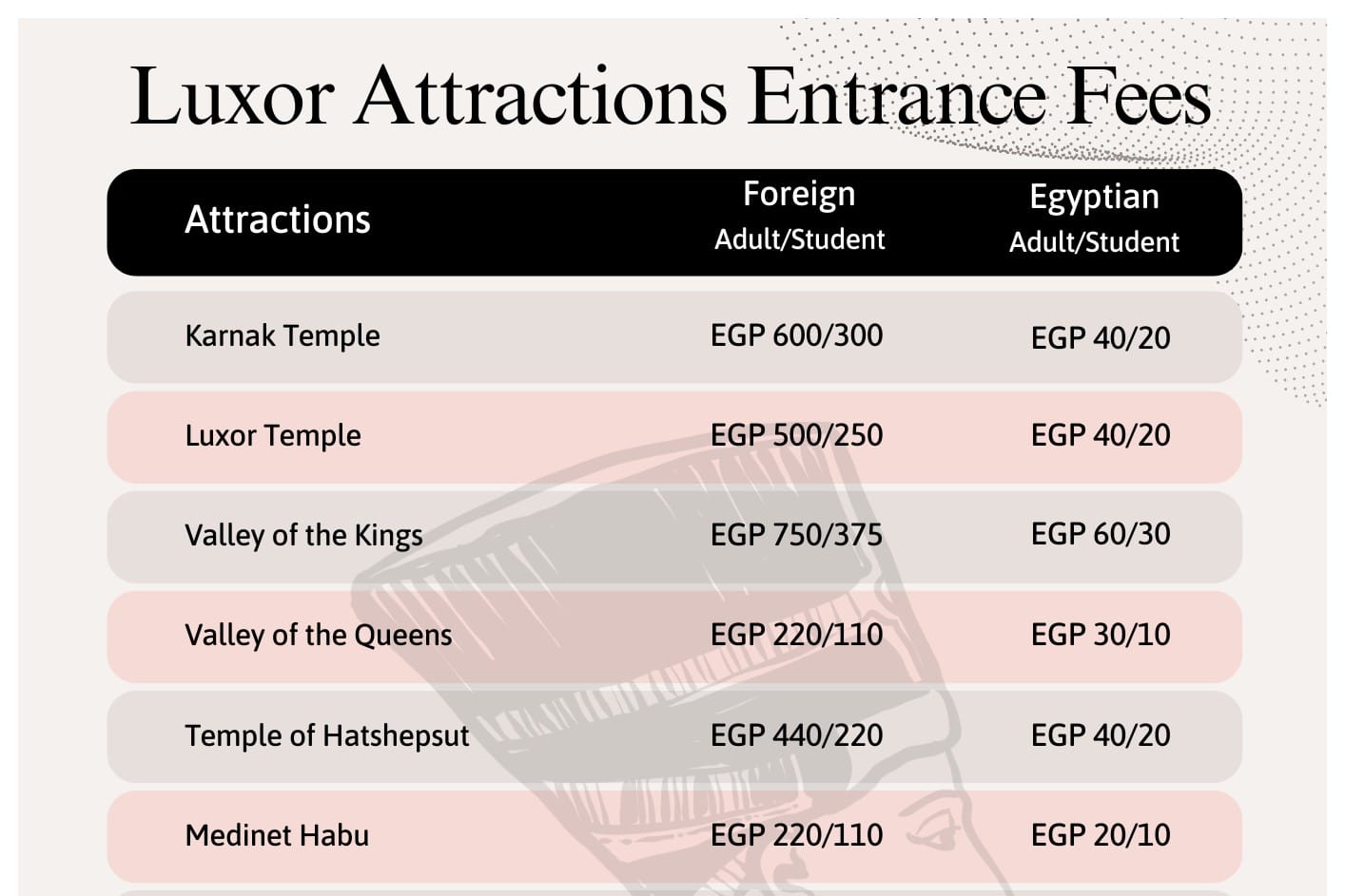 Luxor Weather By Month - Explore Luxor