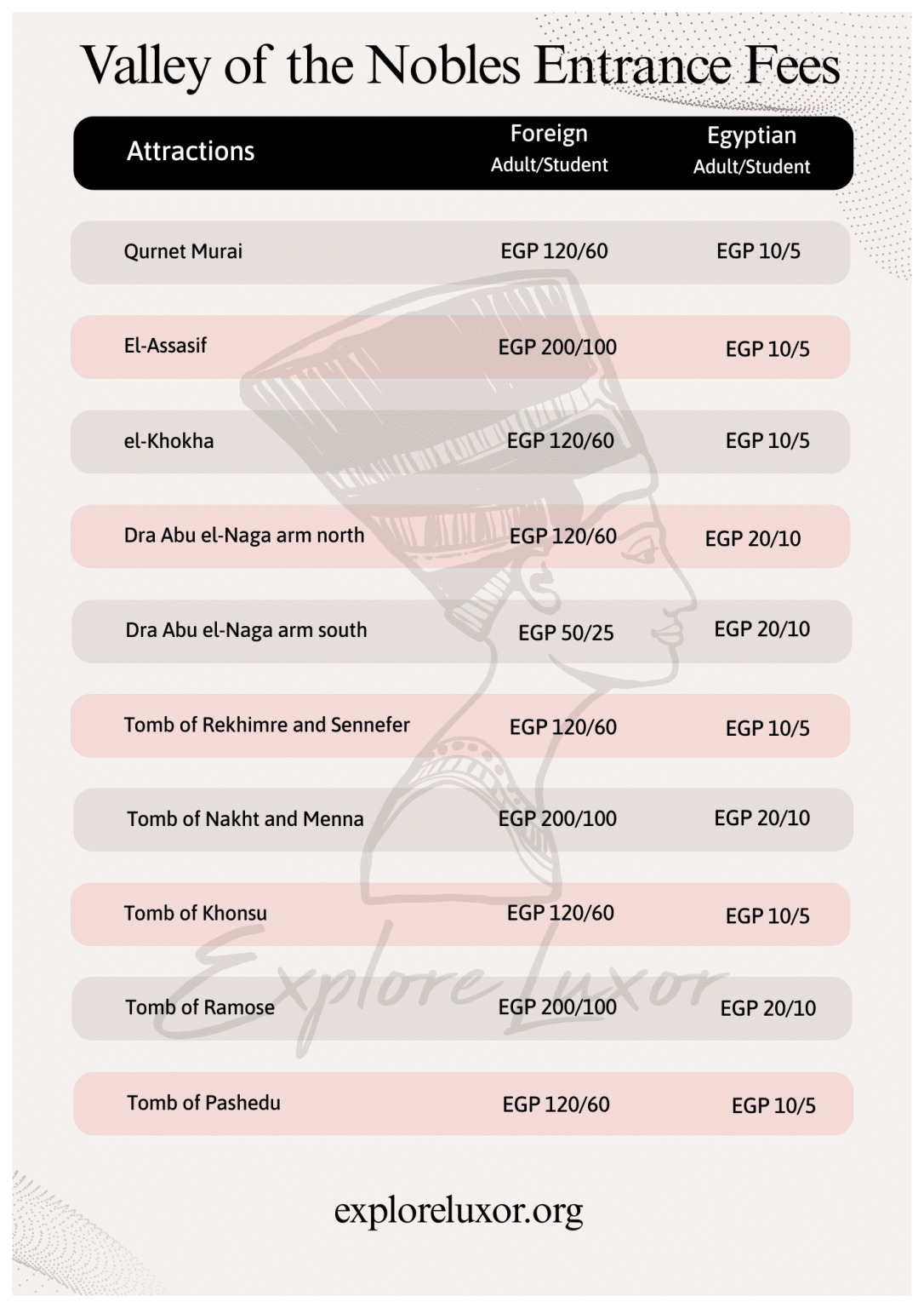 Luxor Attractions Entrance Fees - Explore Luxor