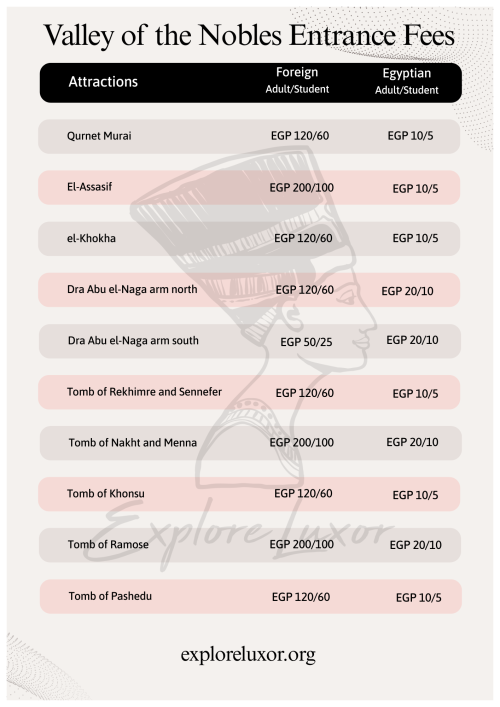 Luxor Attractions Entrance Fees - Explore Luxor